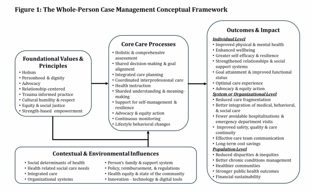 Whole-Person Case Management Practice - Case Management Society of America